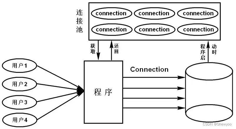 【JDBC】-- Druid数据库连接池技术的实现_driud创建数据连接池-CSDN博客