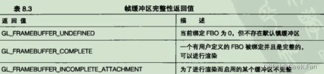 OpenGL 学习笔记(二十)_opengl tbo-CSDN博客