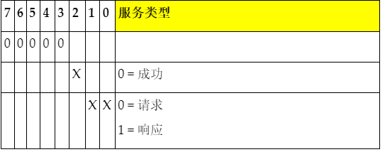 DCP动态配置协议_dcp协议-CSDN博客