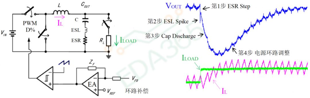 BUCK电源的参数计算_buck电路参数计算-CSDN博客