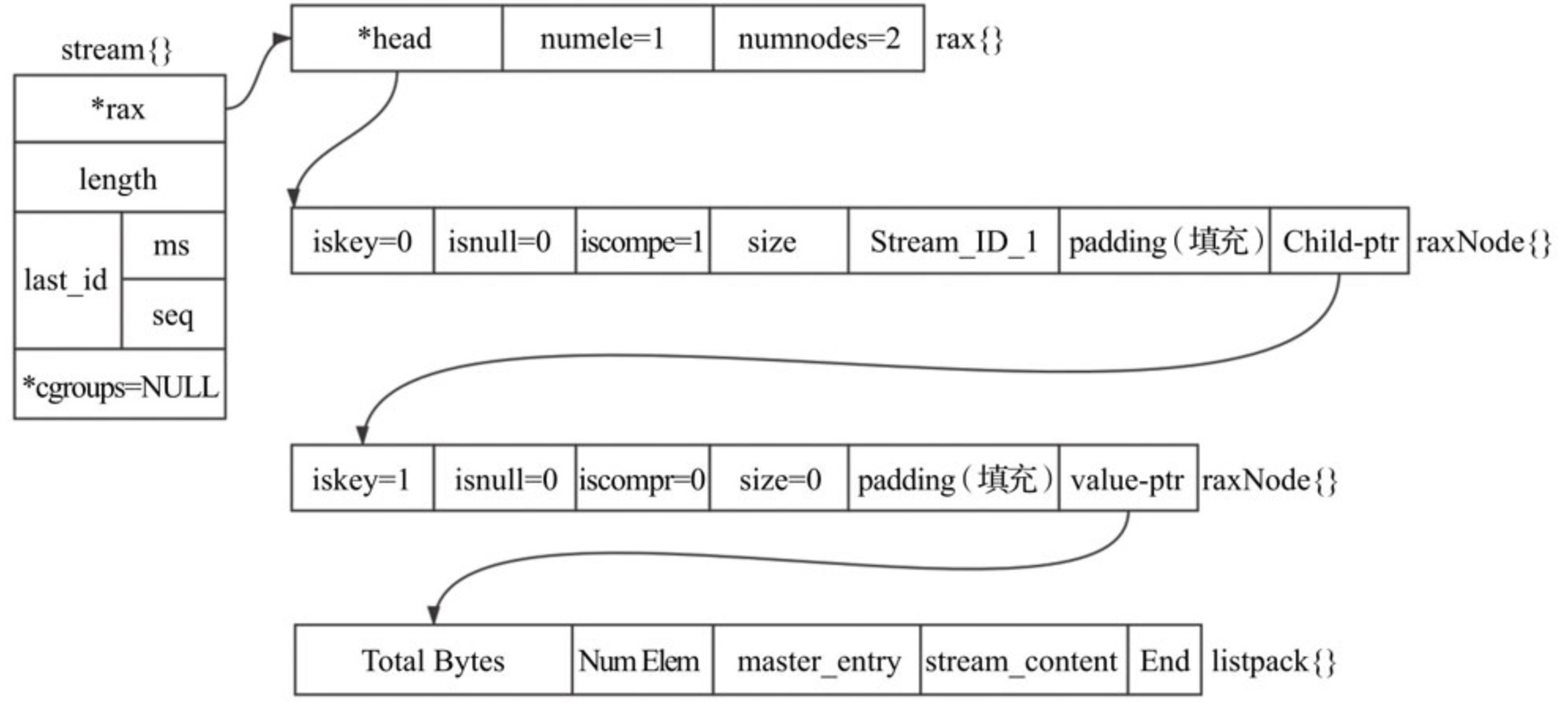 Stream：redis5.0 定制版消息队列底层实现（长文）_streamredisqueue依赖-CSDN博客