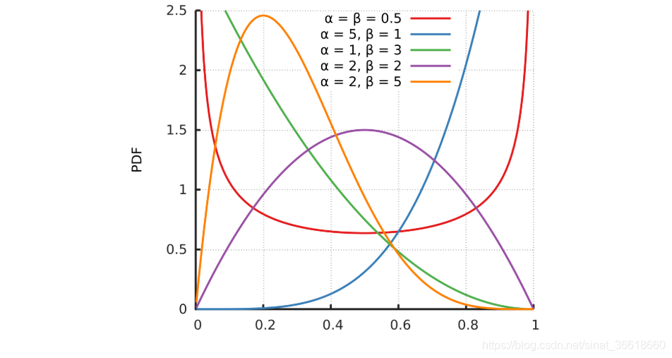 图像处理——mixup_mixup图像融合-CSDN博客