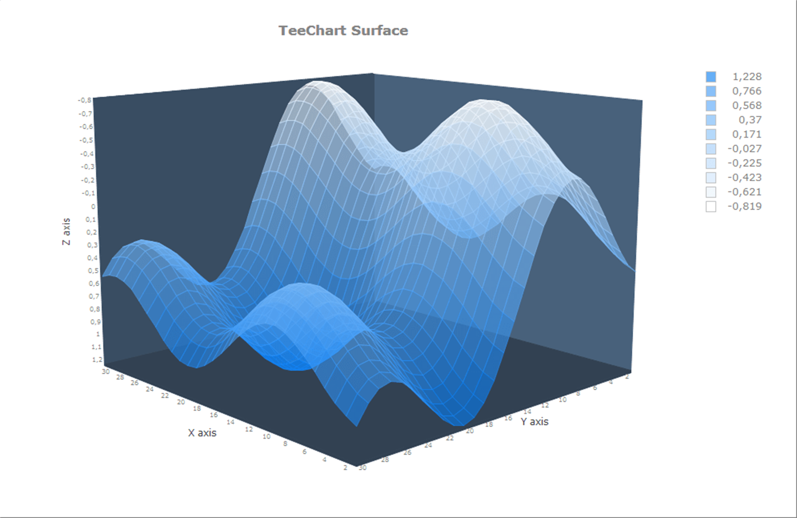 TeeChart Pro Activex 2022.1/32/64/Crack_teechart pro activex v2022 mod download-CSDN博客