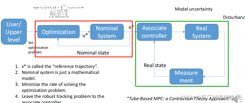 【模型预测控制MPC】：深蓝路径规划课程P8笔记_线性mpc和非线性mpc的区别-CSDN博客