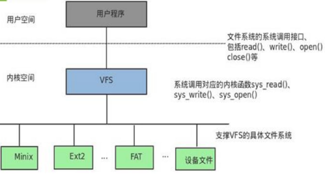 操作系统笔记——linux系统实例分析、windows系统实例分析操作系统案例分析 Csdn博客