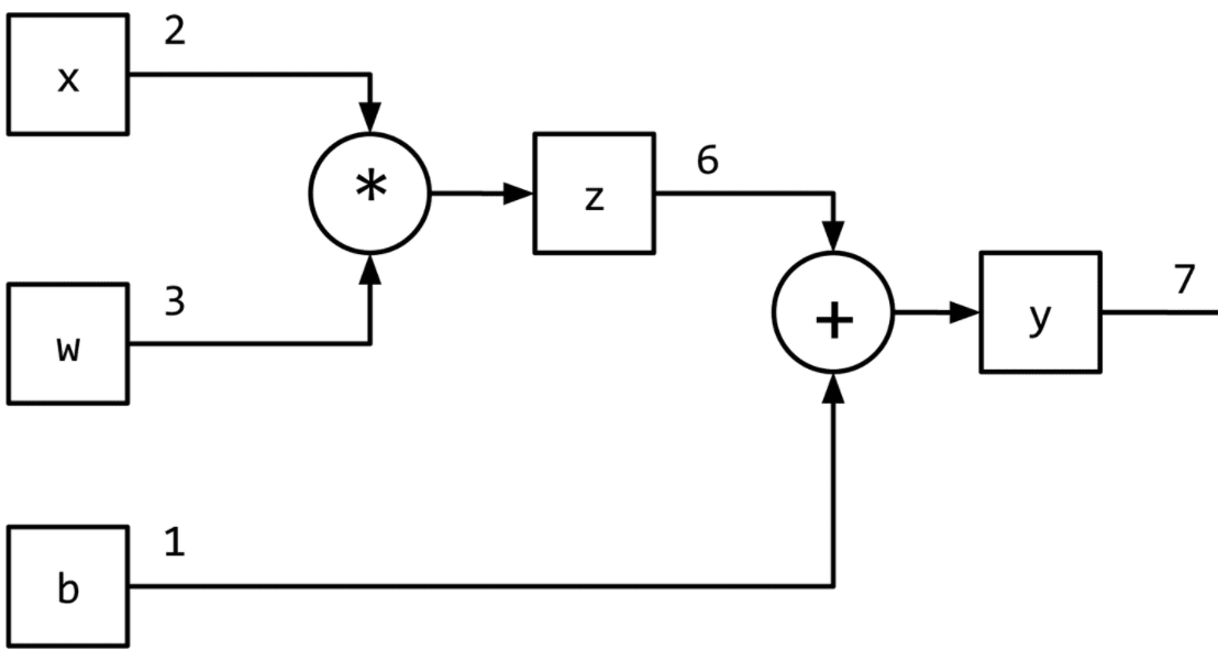 PyThorch的自然语言处理学习（一）_binary=true)-CSDN博客