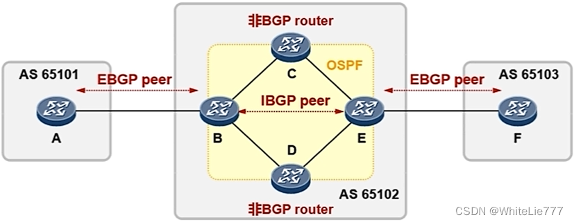 自治系统 AS 及 BGP 协议的基础知识_bgp asn-CSDN博客