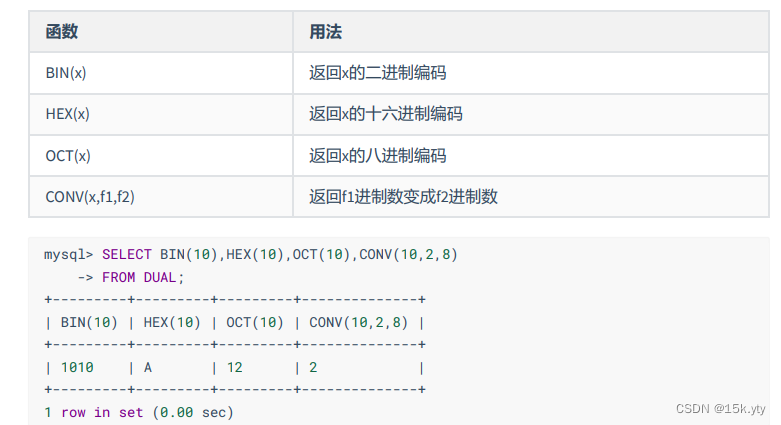 SQL函数总结_怎么从sql函数总结下-CSDN博客