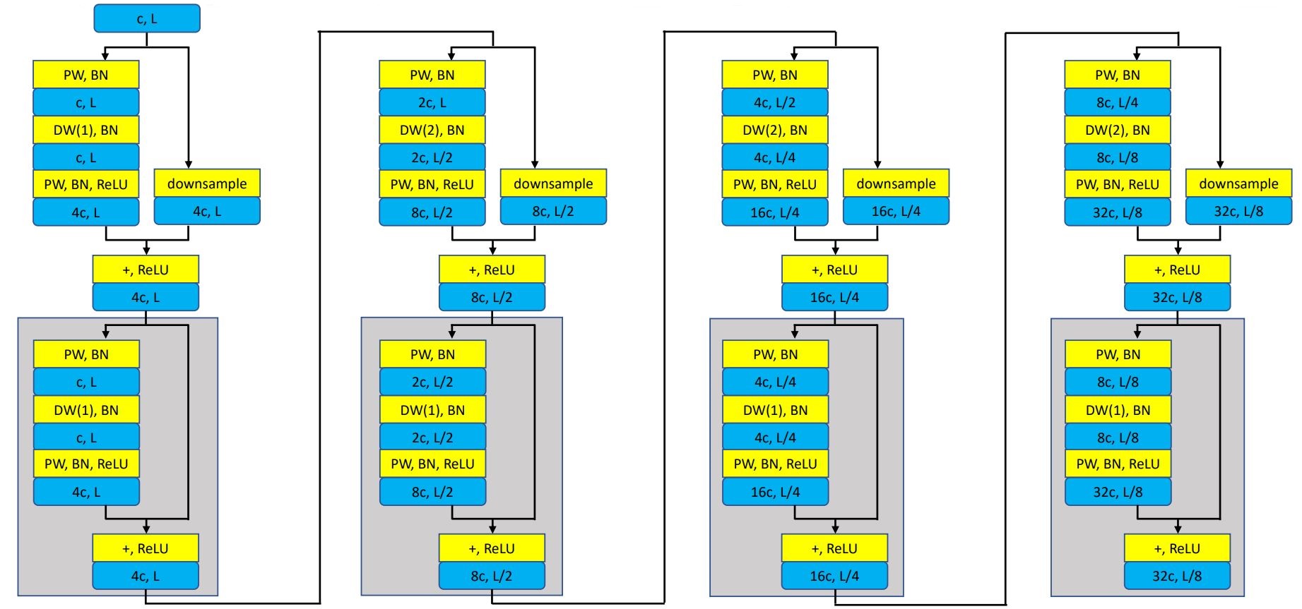 ResNet_基于深度可分离卷积的resnet结构-CSDN博客