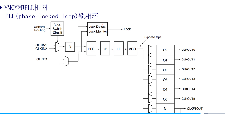 FPGA：IP核（时钟IP）_clock lock-CSDN博客