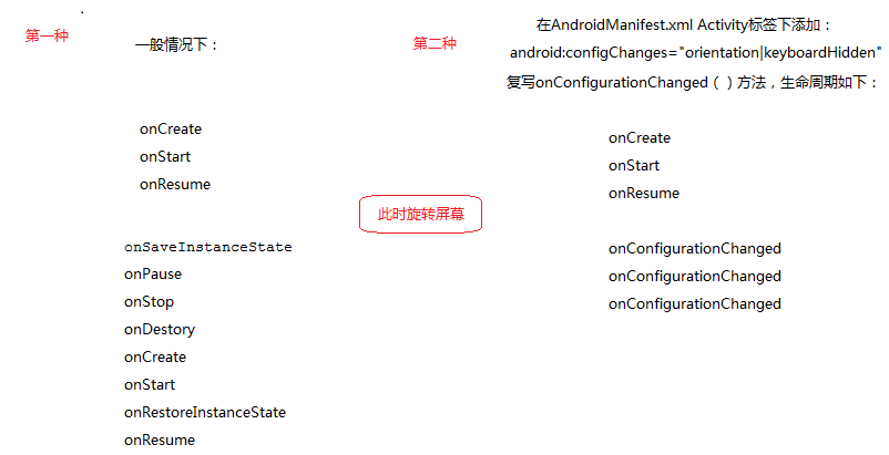 Android Loader LoaderManager 总结(一)-CSDN博客