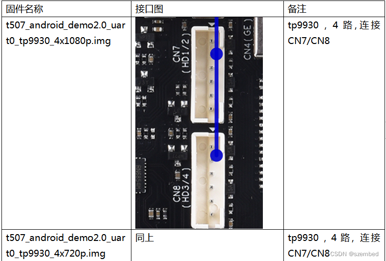 全志T507主板android系统下AHD摄像头的使用-盈鹏飞嵌入式_tp9930-CSDN博客