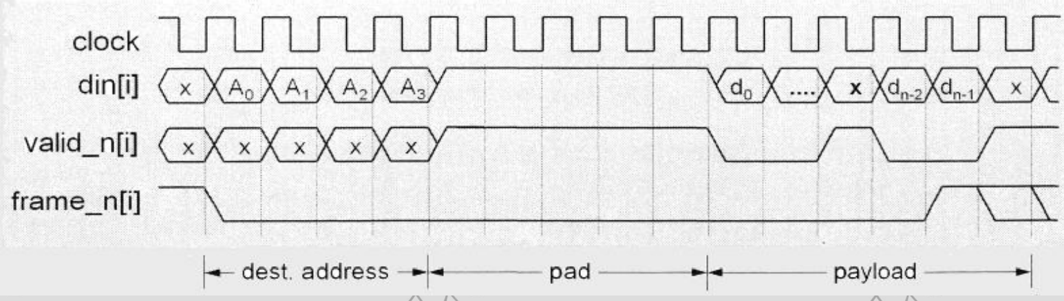 Synopsys SV Lab Guide—router简介_新思uvm lab guide router-CSDN博客