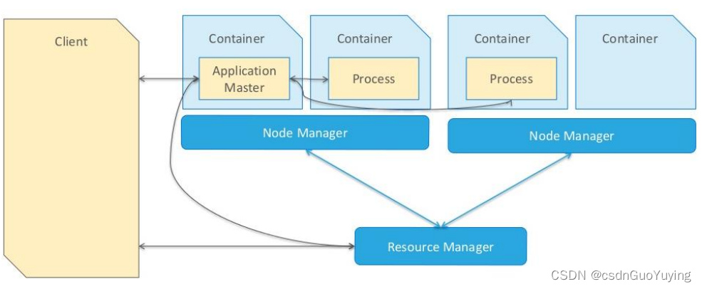 【spark分布式内存计算框架——spark 基础环境】8 部署模式deploymode Deploy Mode Csdn博客