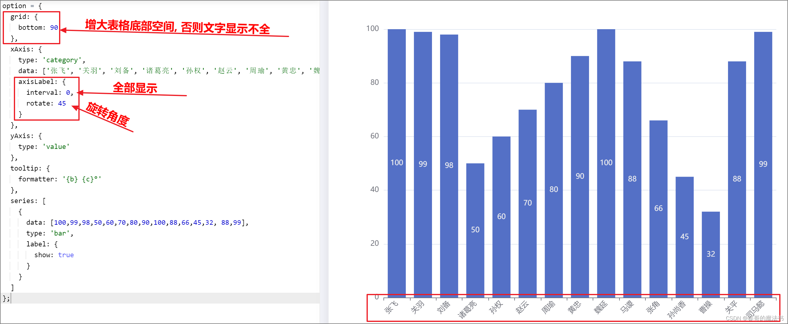 Echarts图表使用-CSDN博客