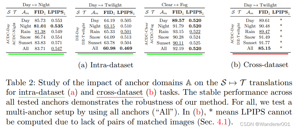 ManiFest: manifold deformationfor few-shot image translation_few shot ...