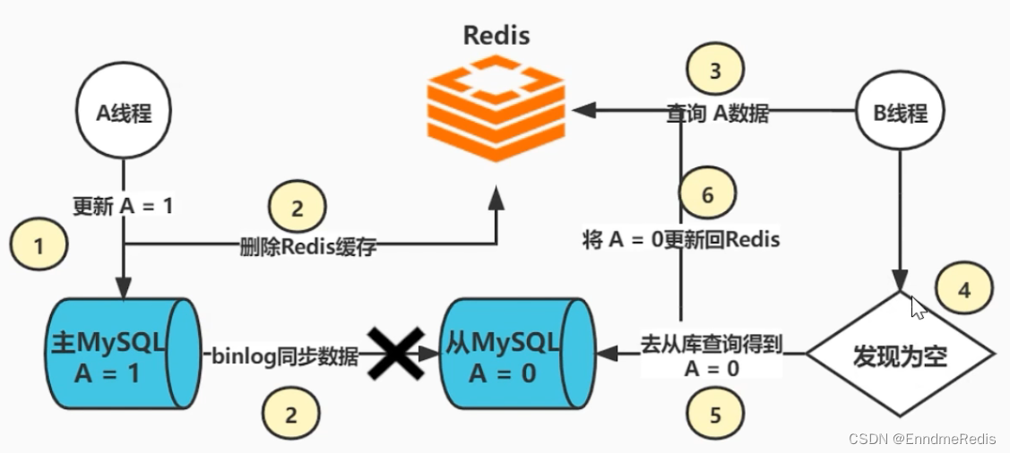redis_valueoperations 删除-CSDN博客