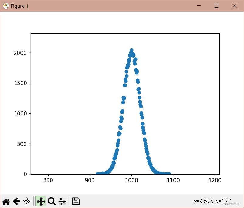 使用python进行正太分布的统计并绘制出直方图python绘制分布直方图我是大帅比的博客 Csdn博客