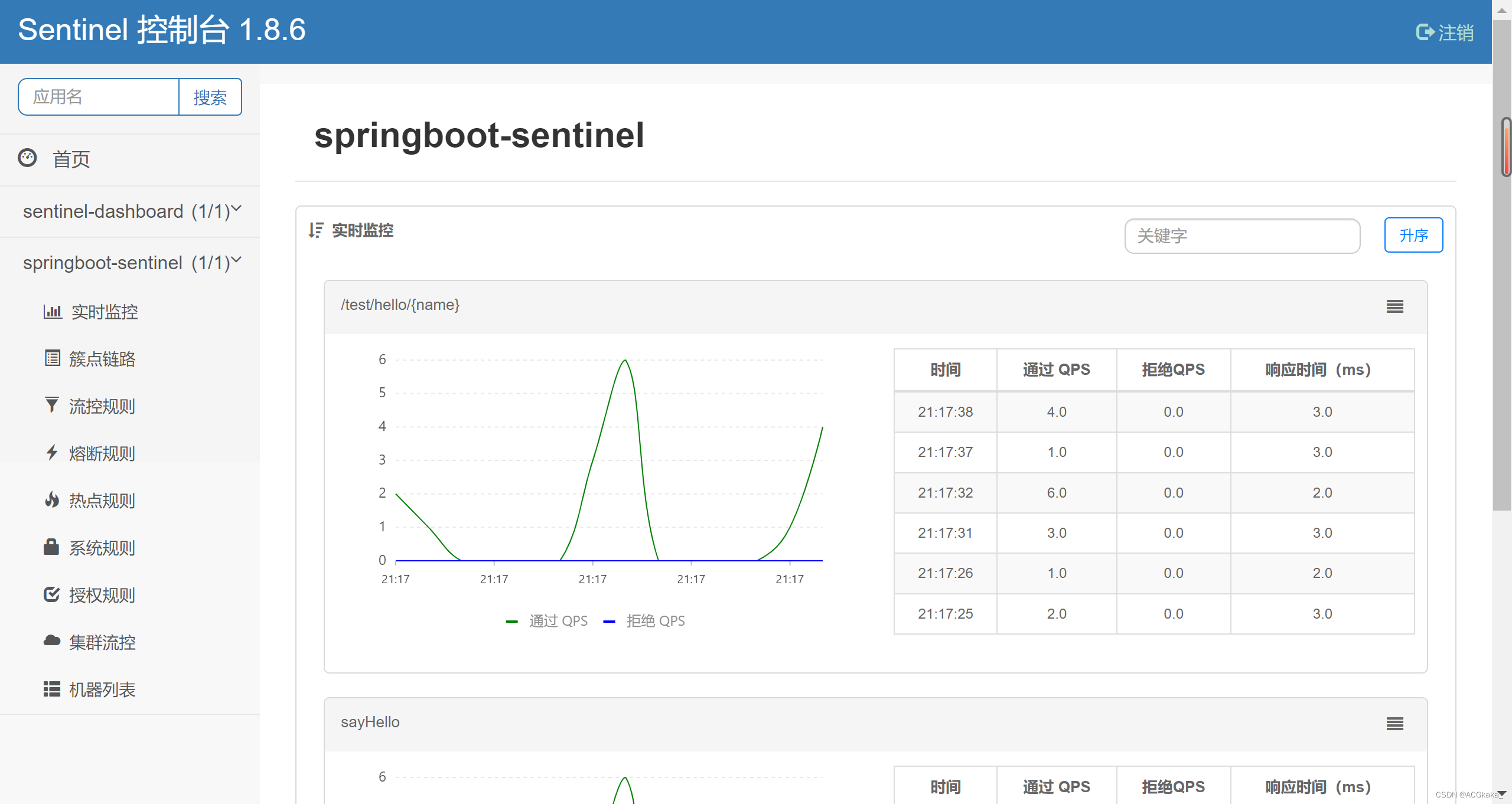 SpringBoot实战（十五）集成Alibaba Sentinel（1）_springboot集成sentinel-CSDN博客