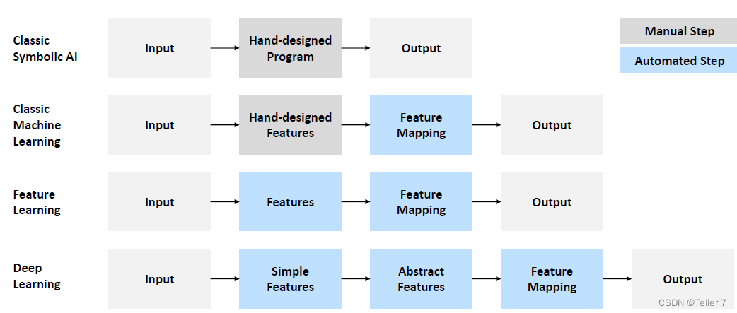 3.DNN_two-streams hypothesis of visual processing-CSDN博客