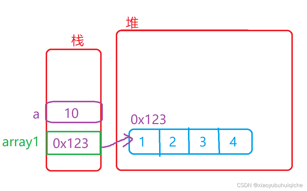 《java练级之路》之数组为什么叫引用类型数组为什么是引用类型 Csdn博客 