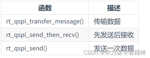 RT-Thread设备和驱动-I/O SPI设备①_rtthread spi设备驱动-CSDN博客