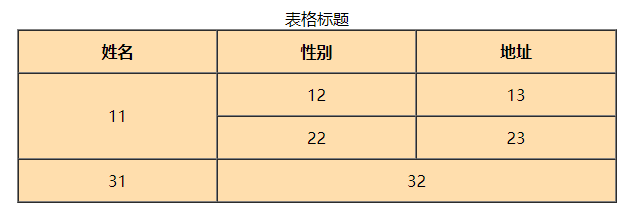 HTML + CSS + JavaScript 两小时快速入门教程_html css js 教程-CSDN博客