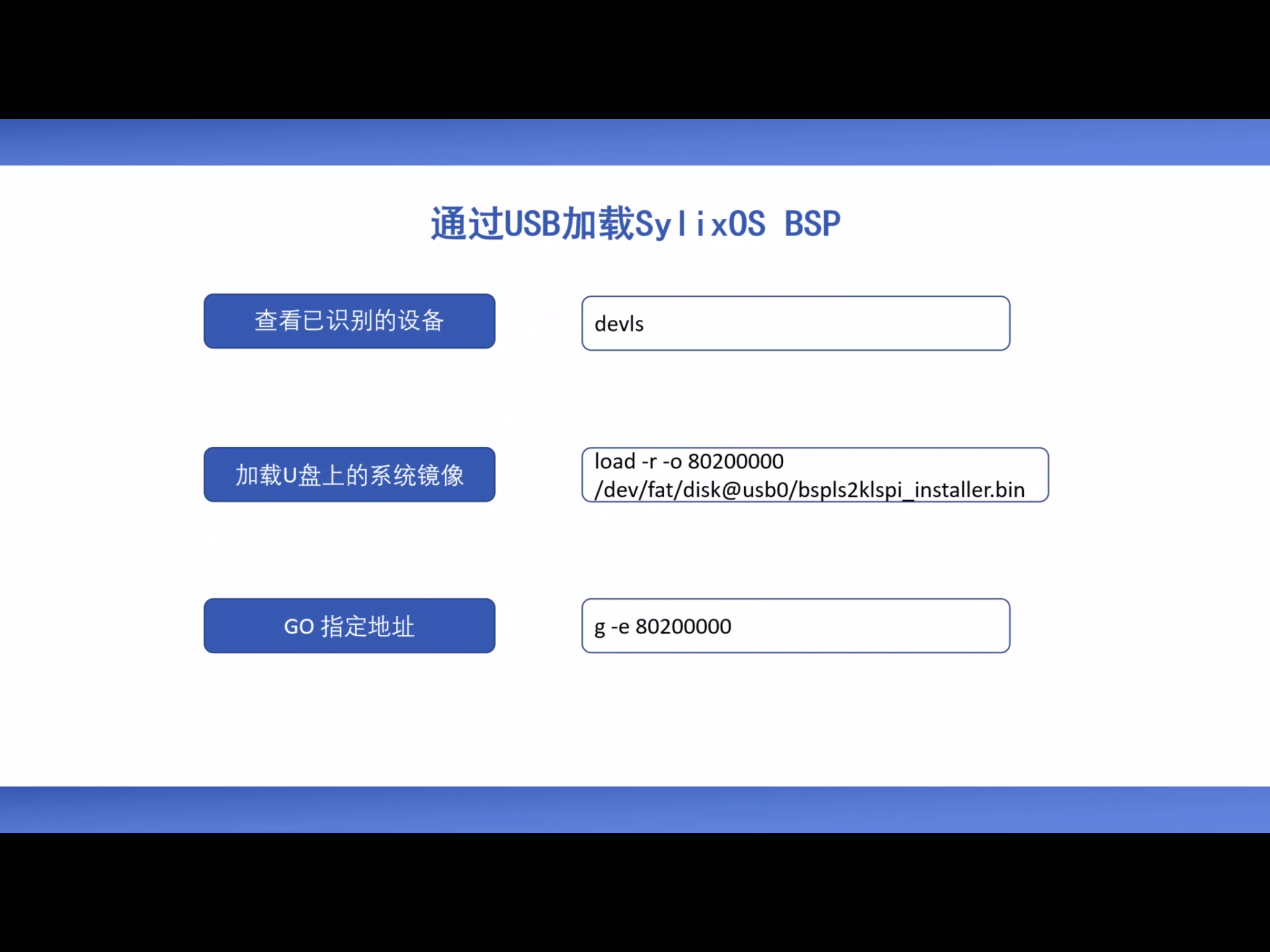 SylixOS学习三—— SylixOS的引导与安装2_vmware sylixos安装-CSDN博客