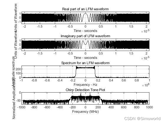 LFM线性调频信号的MATLAB仿真_线性调频信号matlab仿真-CSDN博客