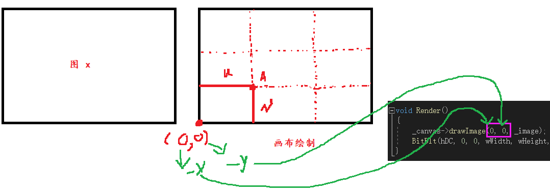 A2-1 利用stb_image.h来进行图片的绘制与显示_stb库绘图-CSDN博客