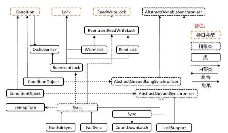 JUC（一）- JUC学习概览 - 对JUC有一个整体的认识-CSDN博客