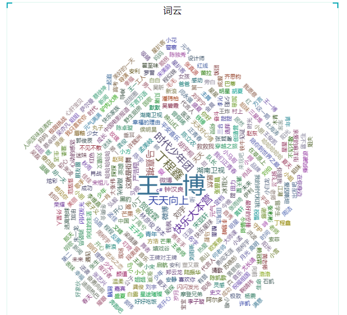 echarts实现词云_echarts词云图代码-CSDN博客
