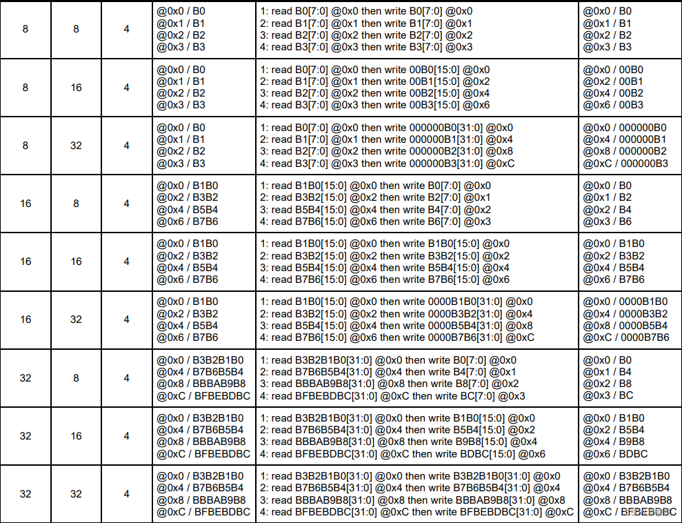 学习笔记--DMA_用dma发送printf-CSDN博客