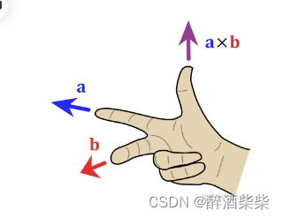 【slam】数学基础-三维空间刚体运动_欧拉角ypr与angles-CSDN博客