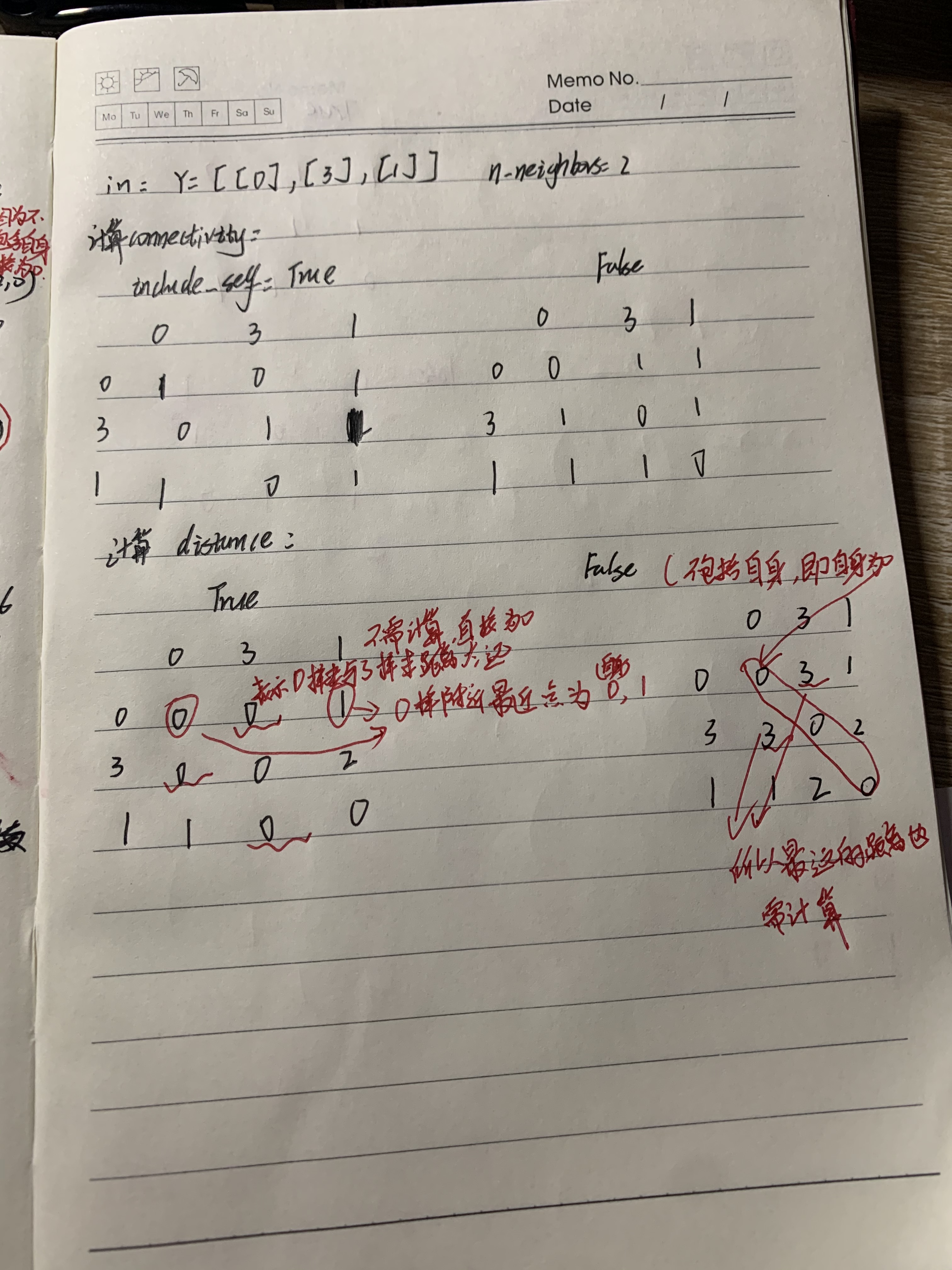 neighbors.kneighbors_graph的原理和应用_neigh.kneighbors-CSDN博客