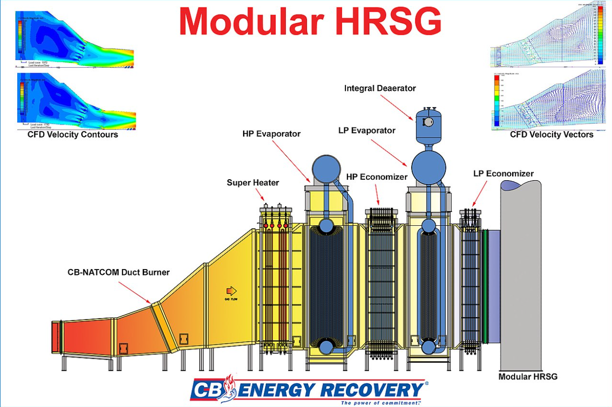 联合循环——17（ Heat Recovery Steam Generator 余热锅炉 )-CSDN博客