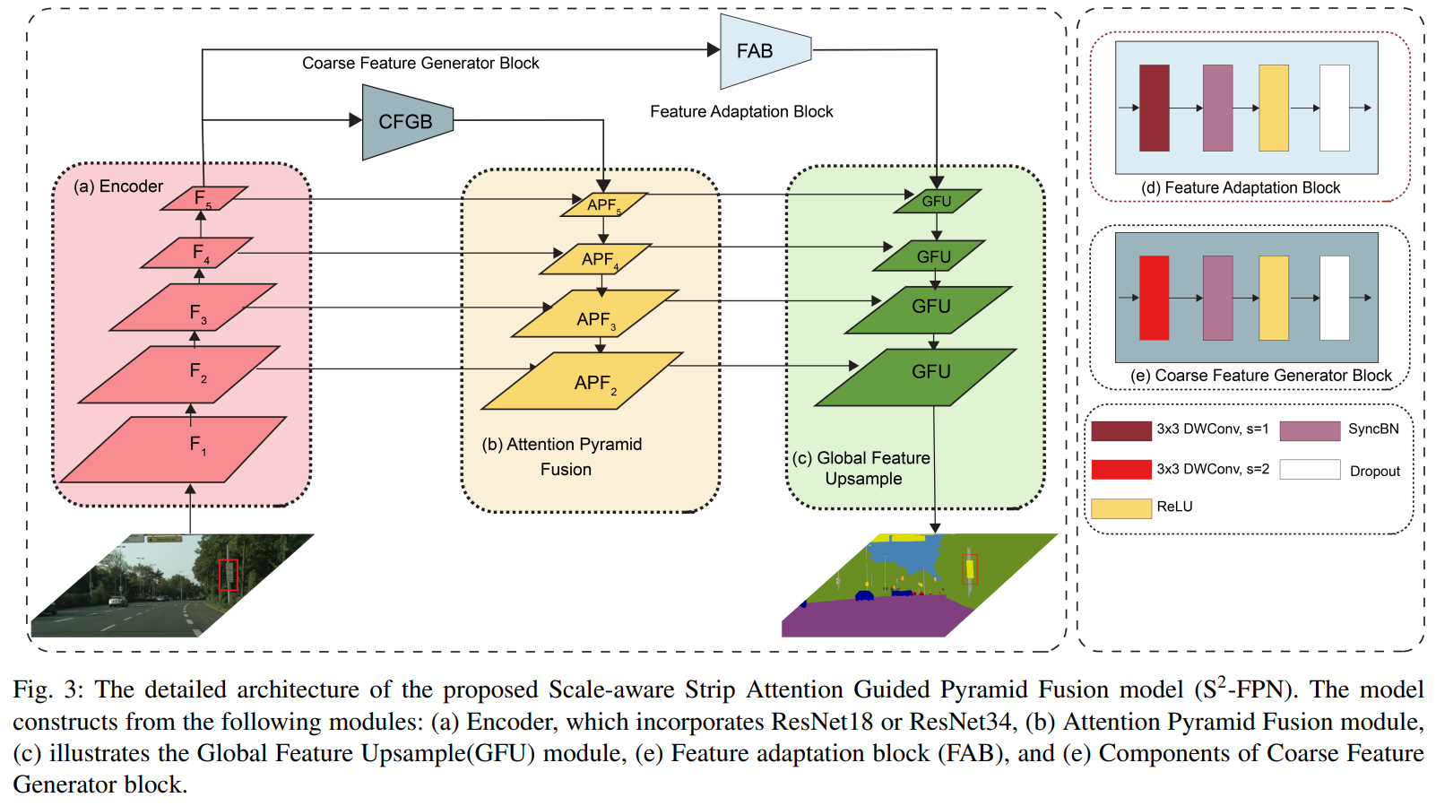 【arXiv2022】S2-FPN: Scale-ware Strip Attention GuidedFeature Pyramid Network for Real-time SS_s2 ...