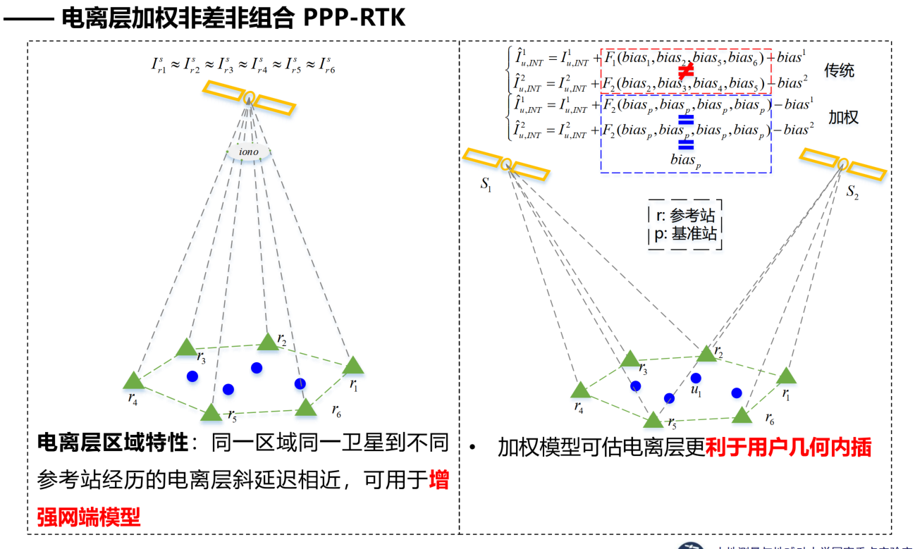 【电离层加权非差非组合PPP-RTK 理论模型与实验结果】_upd和fcb关系-CSDN博客