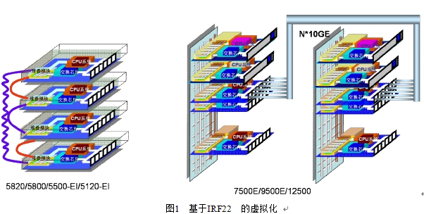 华为虚拟化CSS与H3C虚拟化 IRF2技术对比-CSDN博客