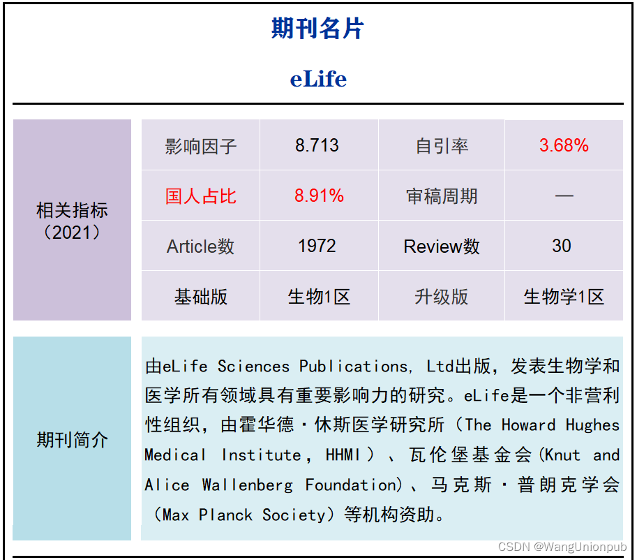这本顶级1区期刊刚刚宣布：明年起将不再拒稿_arxiv是sci几区-CSDN博客