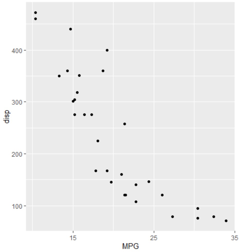 ggplot2中的scale_ggplot scale-CSDN博客