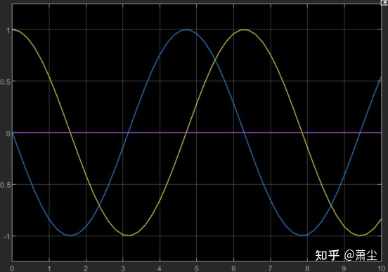 浅谈PMSM电机控制之Clark变换（详细推导及MATLAB仿真）_clark变换的意义-CSDN博客