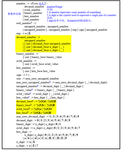 Verilog语言要素（三）_verilog port constant value-CSDN博客