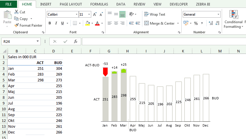 Zebra BI for Excel_zebra bi可视化报告-CSDN博客