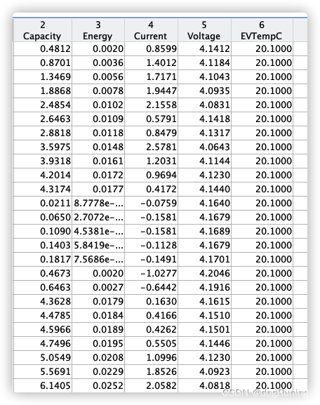 DST 工况 FUDS 工况 DST工况-CSDN博客