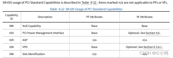 PCIE知识点-005：SR-IOV VF的配置空间_pcie pf vf-CSDN博客