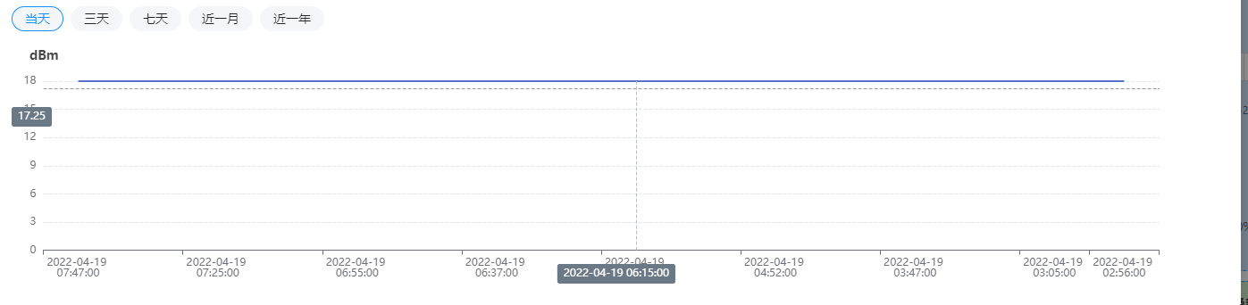 vue3 使用Echarts 的 dataZoom 滑动效果 type: ‘inside‘或type: ‘slider‘时无效果以及悬浮层不显示_echarts inside-CSDN博客