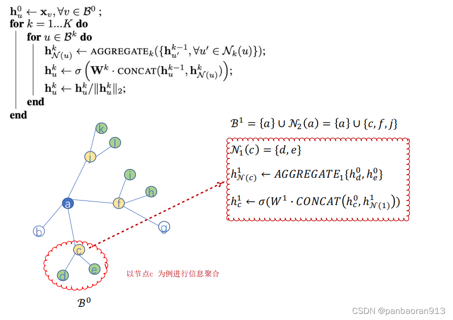 【GNN笔记】GraphSAGE(四)_gcn 伪代码-CSDN博客