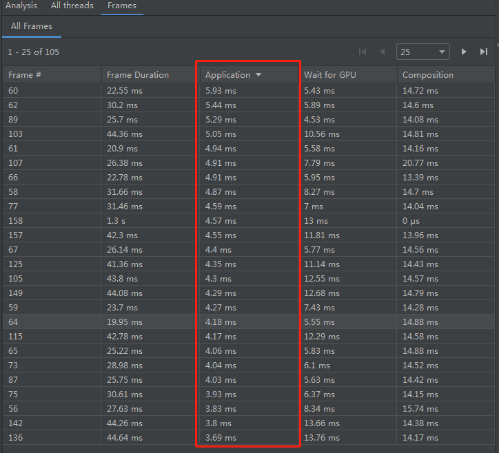 Android Studio Profiler CPU检测卡顿_callstack sample-CSDN博客