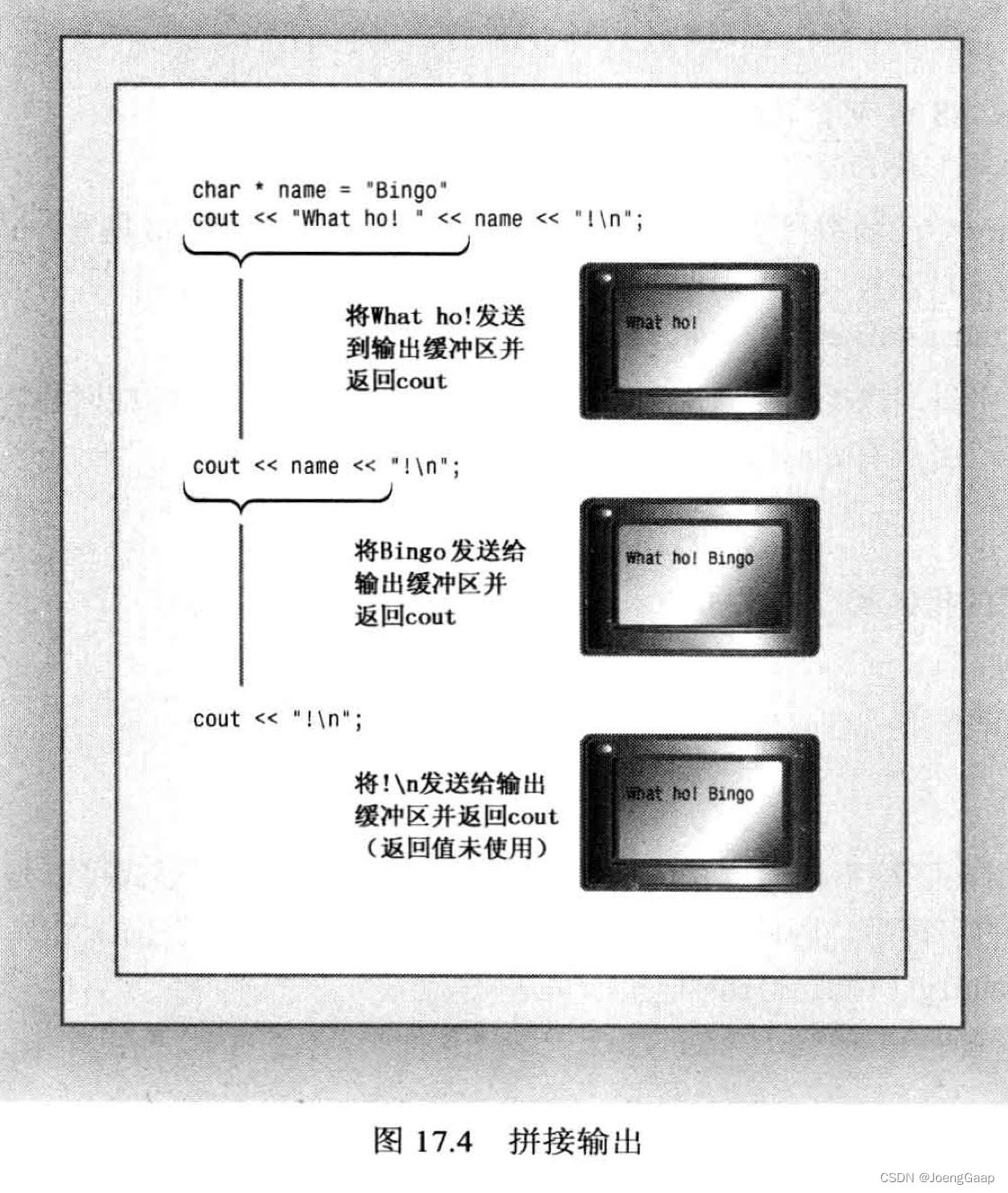C 第17章 输入、输出和文件(iostreamostreamfstream)iostream的ostream Csdn博客